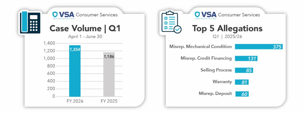 VSA Industry Bulletin - October 2, 2025 - VSA